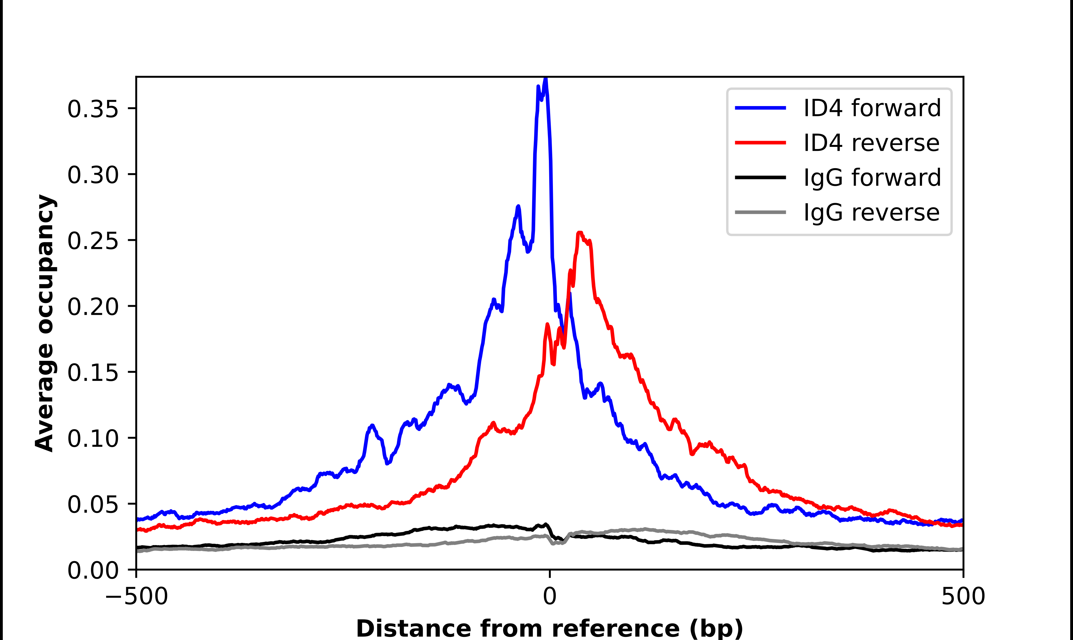 Anti-ID4 Human Protein Atlas Antibody